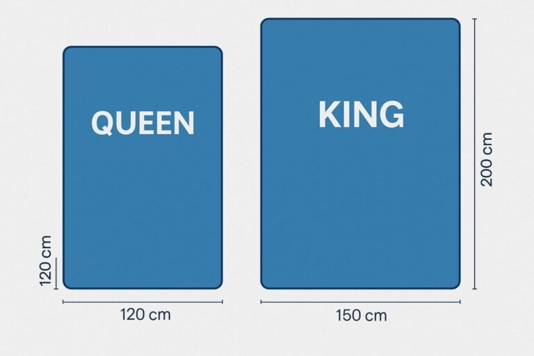 Understanding Mattress Sizes: Is a Queen Bigger Than a King? | Luxe ...