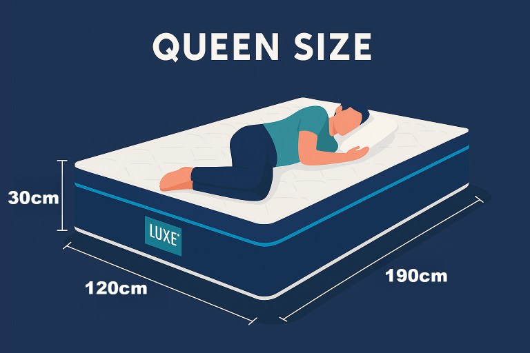 Is a Queen Bigger Than Double Size Mattress? The Real Size Breakdown
