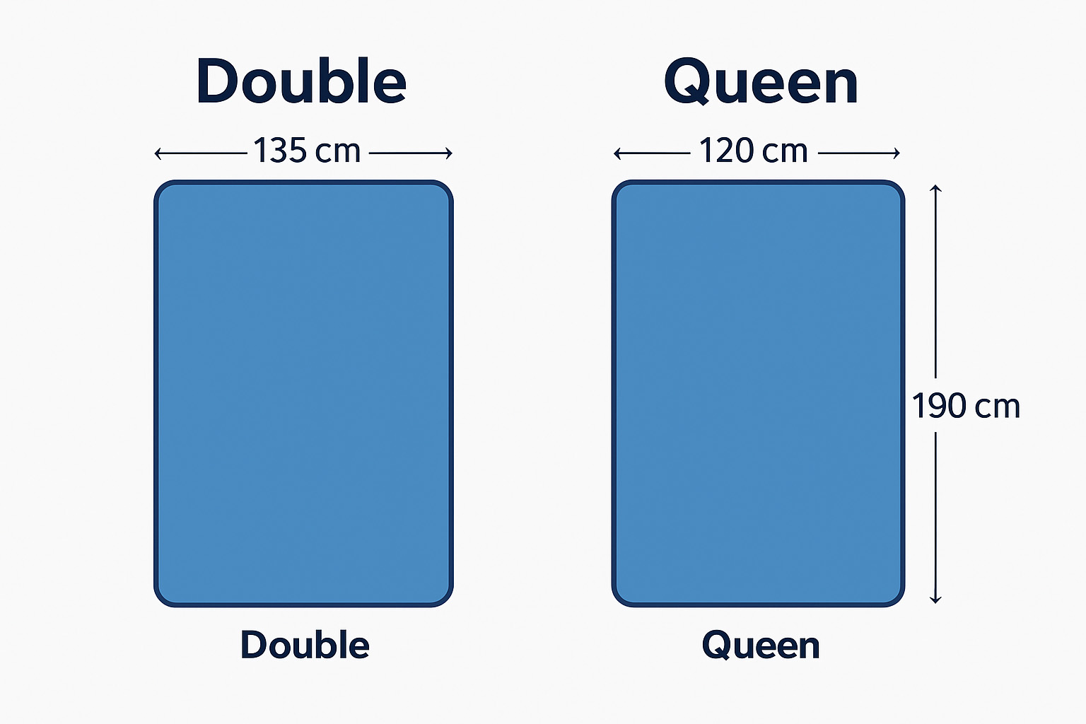 Double Bed Size Measurements: A Complete Guide in Inches, CM & Feet ...