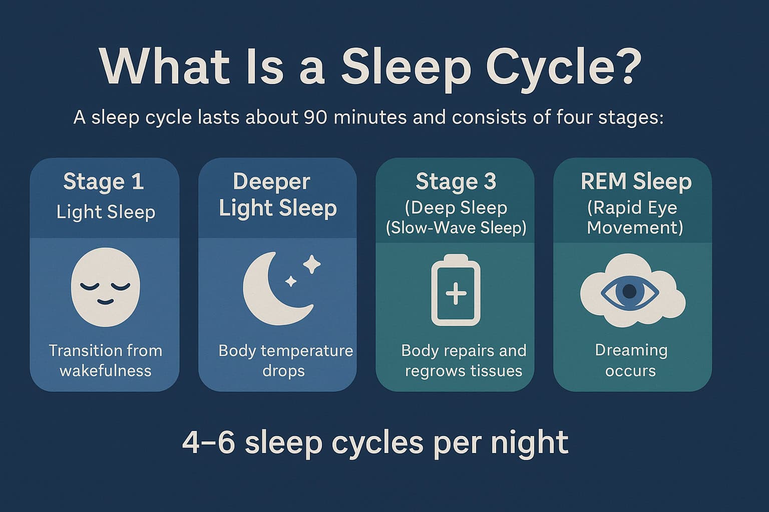 How to Calculate Your Sleep Cycles for Maximum Energy